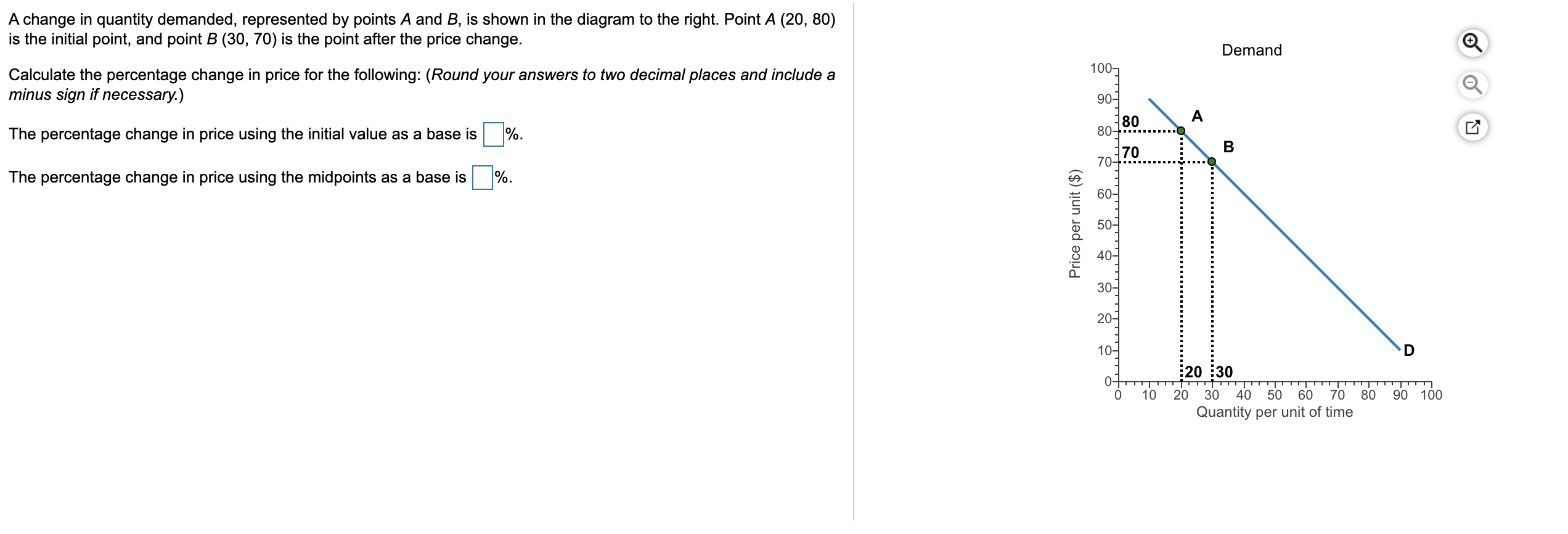 Solved A change in quantity demanded, represented by points | Chegg.com