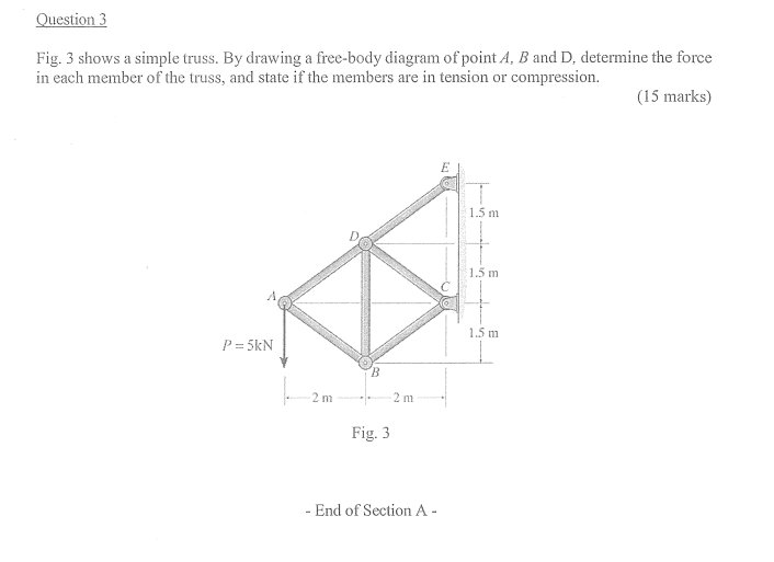 Solved Fig. 3 shows a simple truss. By drawing a free-body | Chegg.com