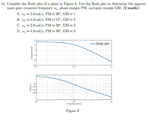 Solved 12. Consider the Bode plot of a plant in Figure 8. | Chegg.com