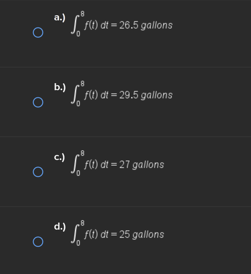 Solved Shown below is the graph of the flow rate f(t) of a | Chegg.com