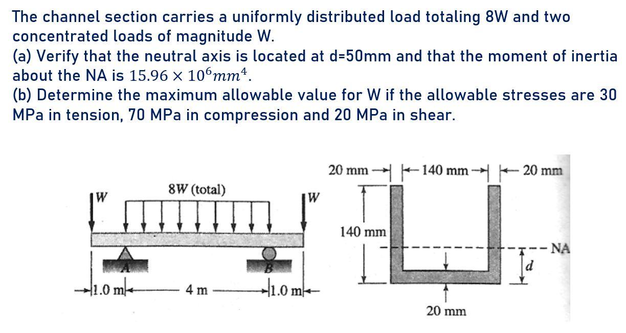 Solved The channel section carries a uniformly distributed | Chegg.com