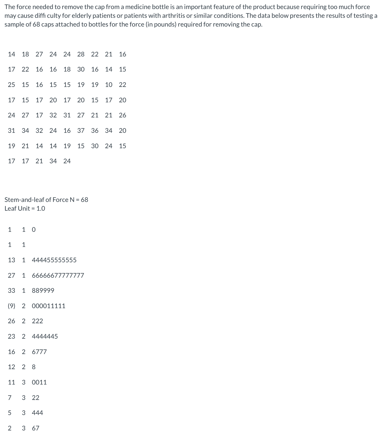 Solved The force needed to remove the cap from a medicine | Chegg.com