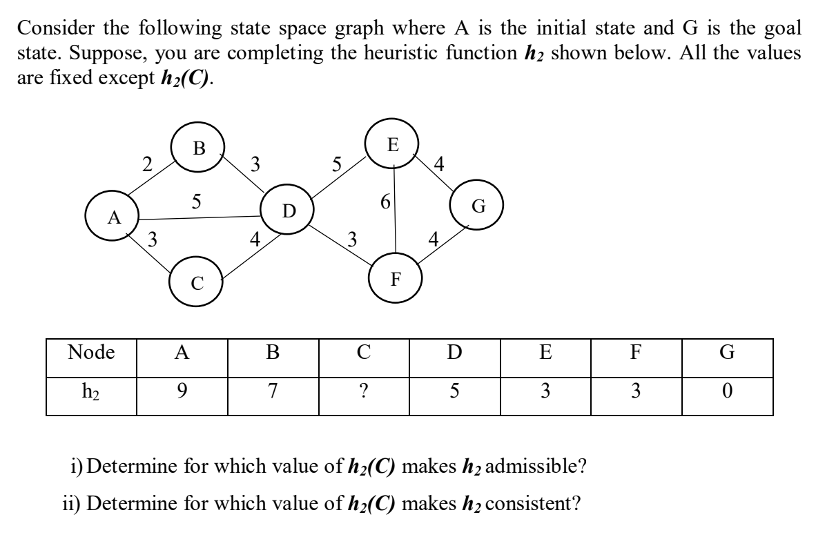 Solved Consider the following state space graph where A is | Chegg.com Solved Consider the following state space graph where A is | Chegg.com