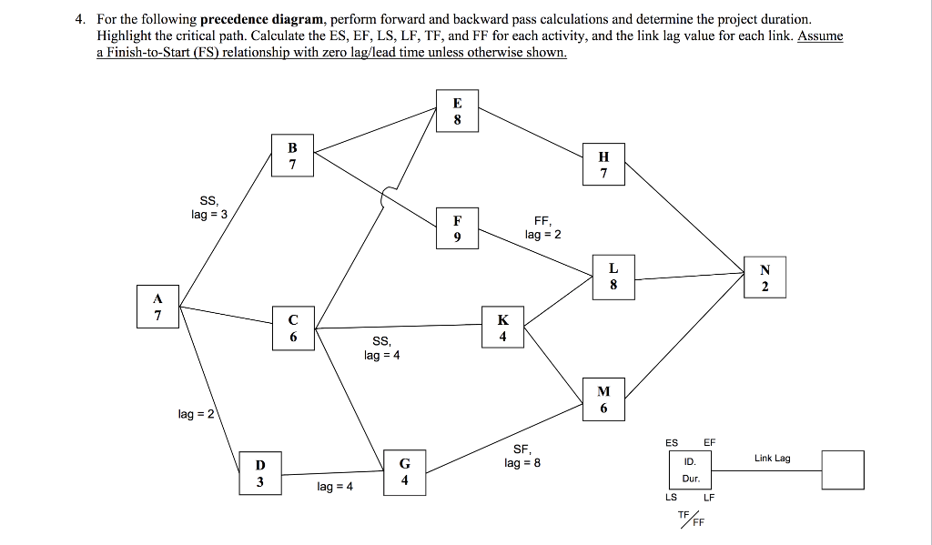 Solved 4. For the following precedence diagram, perform | Chegg.com