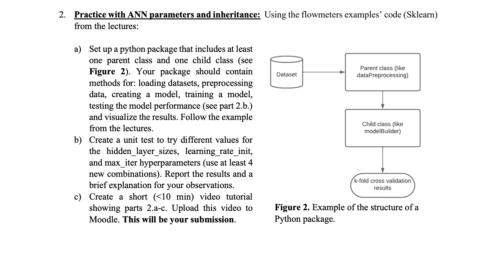 Solved 2. Practice with ANN parameters and inheritance: | Chegg.com