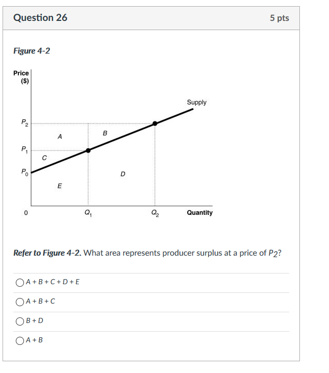 Solved Question 24 5 pts Figure 3-7 Panel (a) Panel (b) | Chegg.com