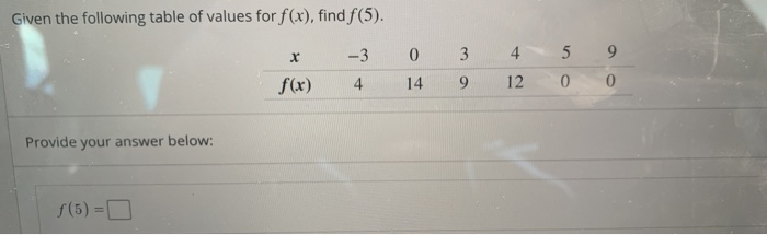 Solved Given the following table of values for f(x), find f | Chegg.com