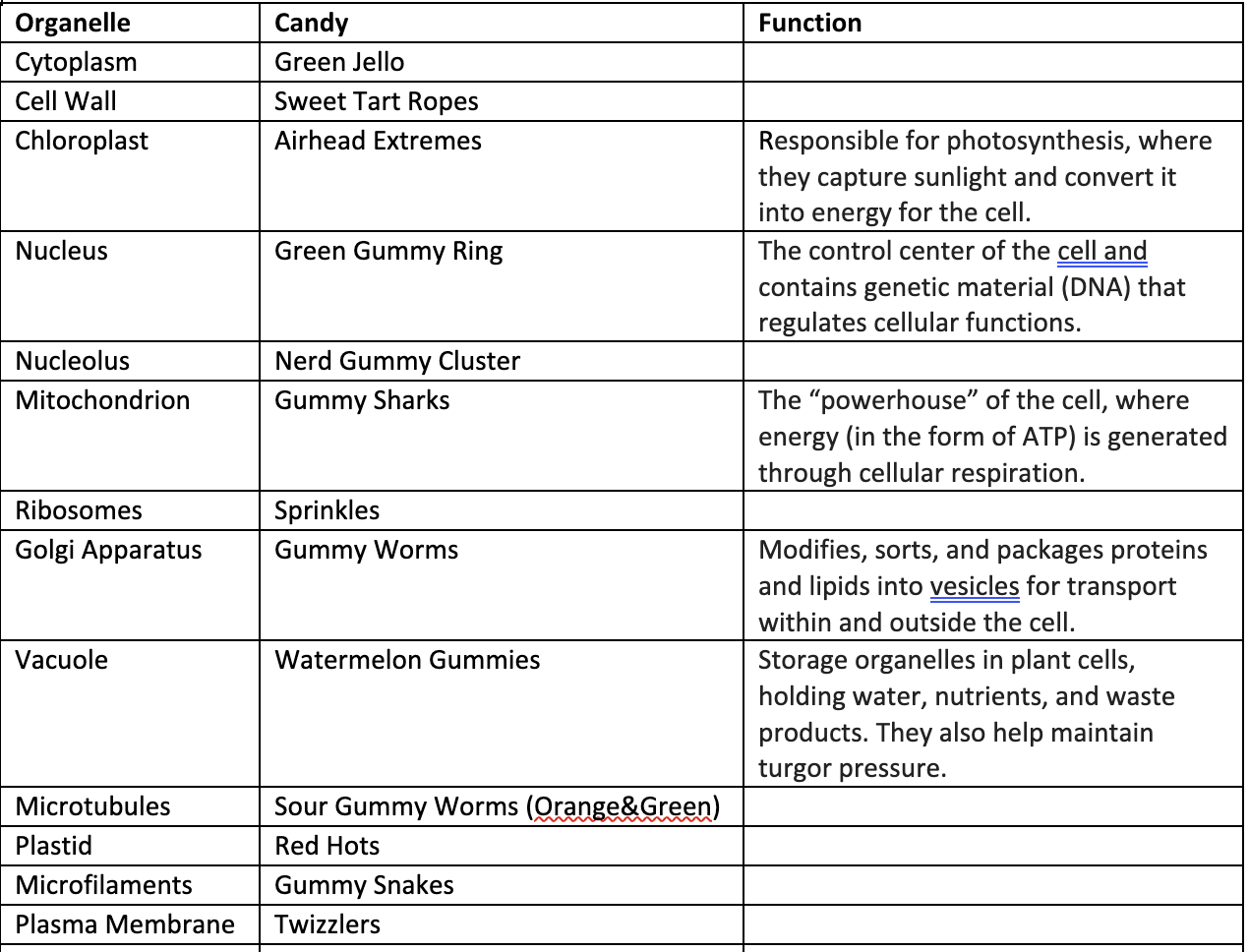 Solved What is a disease associated with each of these | Chegg.com