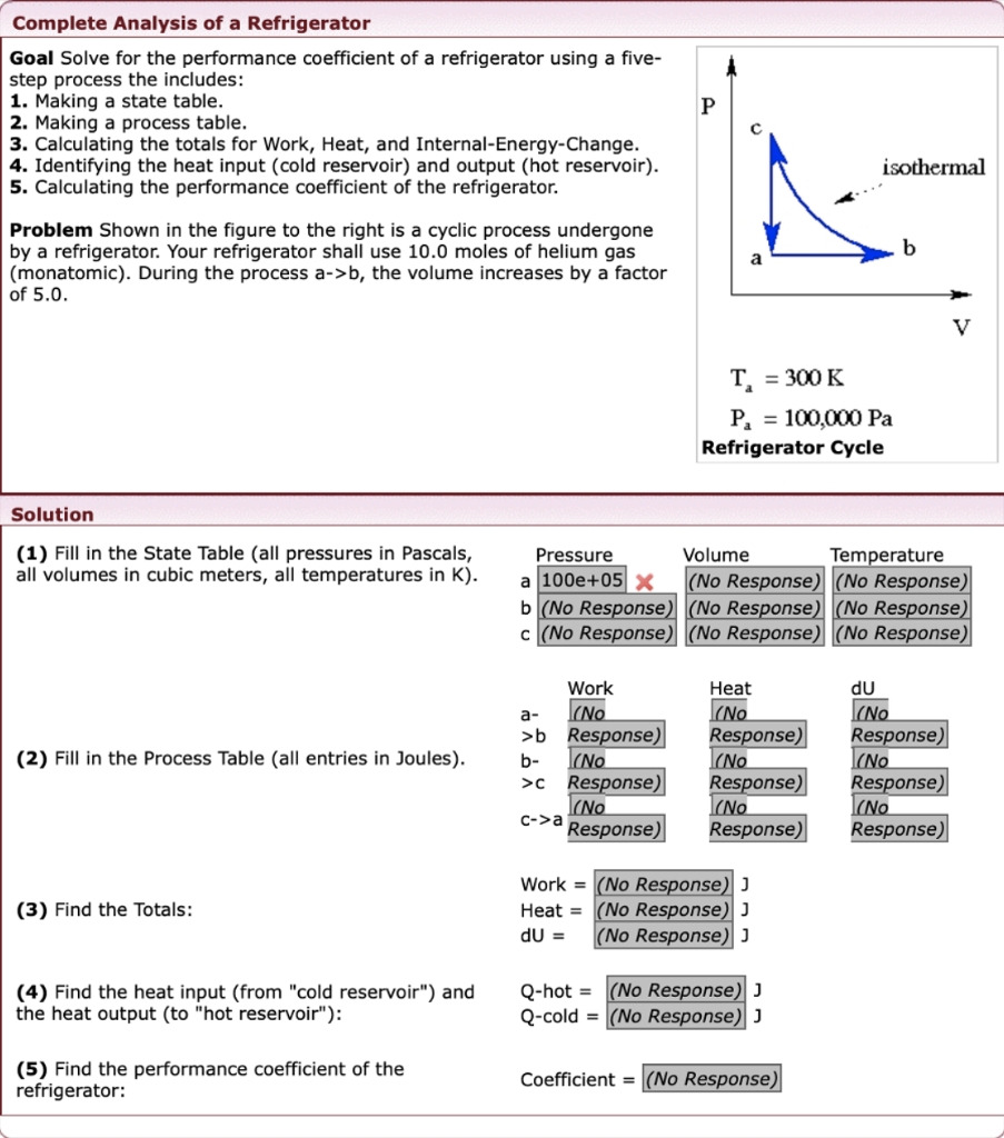 Solved Complete Analysis of a Refrigerator Goal Solve for | Chegg.com