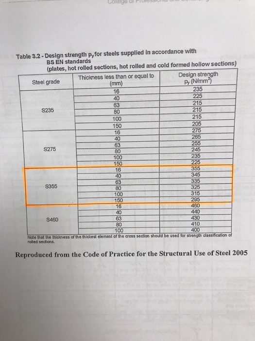 Solved A steel beam of section 762 x 267 x 134 kgm UB and | Chegg.com