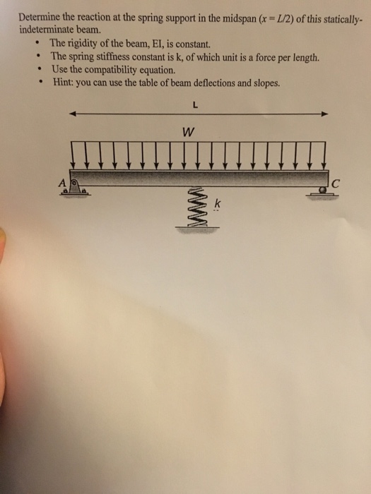 Solved Determine the reaction at the spring support in the | Chegg.com