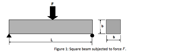 Solved The square steel beam pictured in Figure 1 is | Chegg.com