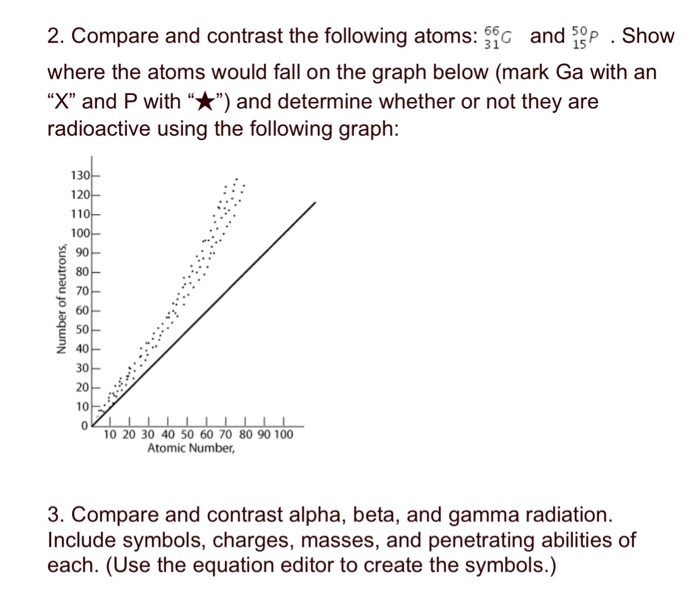 Solved 2. Compare and contrast the following atoms: and . | Chegg.com