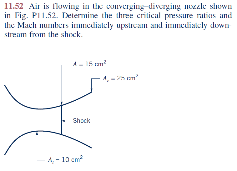 Solved Use isentropic flow tables (compressible-flow tables | Chegg.com