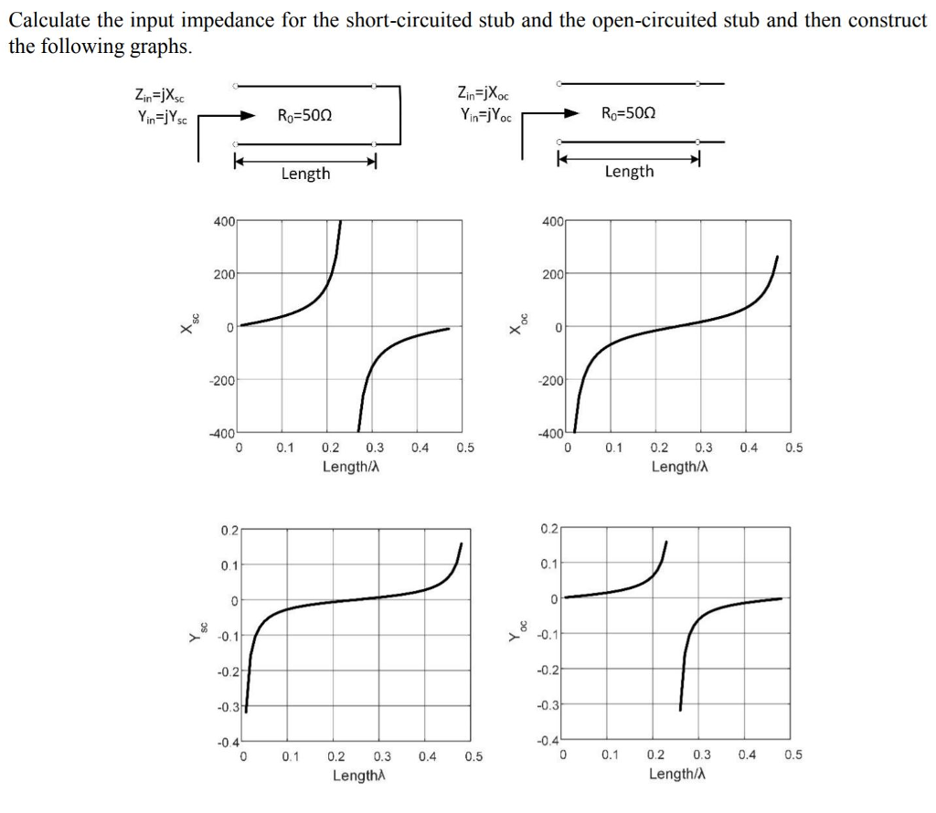 Solved Calculate the input Impedance for the short-circuited | Chegg.com