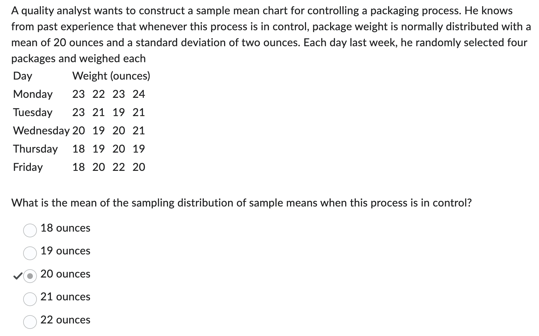 Solved I know the correct answer is 20 ounces, but I do not | Chegg.com