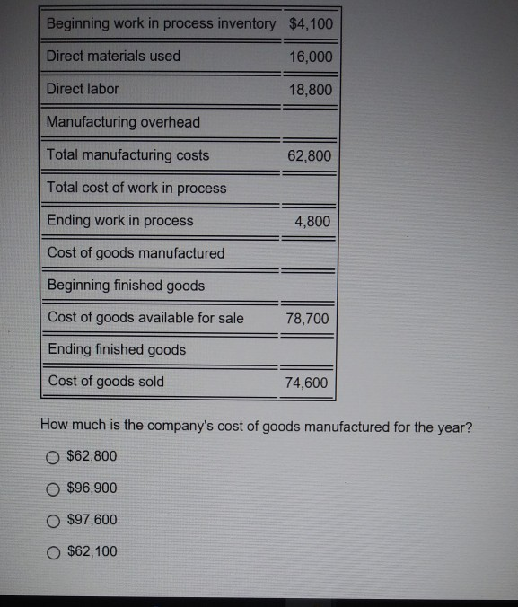 Solved Beginning work in process inventory $4,100 Direct | Chegg.com