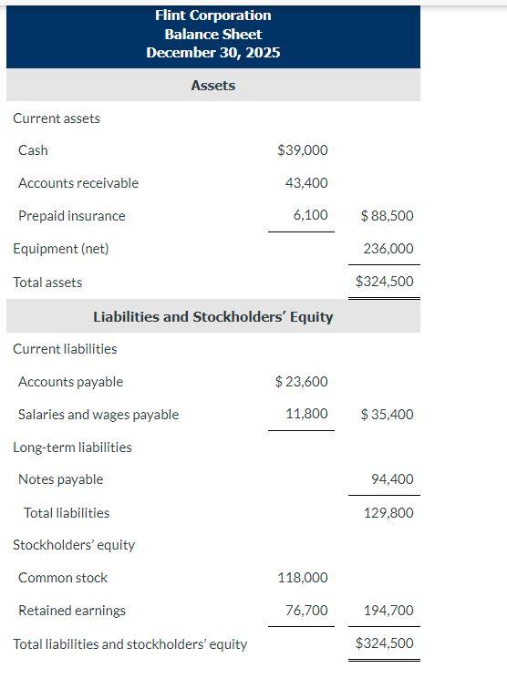 Solved Current liabilitiesCalculate the current ratio and | Chegg.com