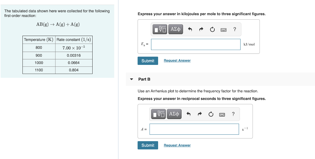 Solved The tabulated data shown here were collected for the | Chegg.com