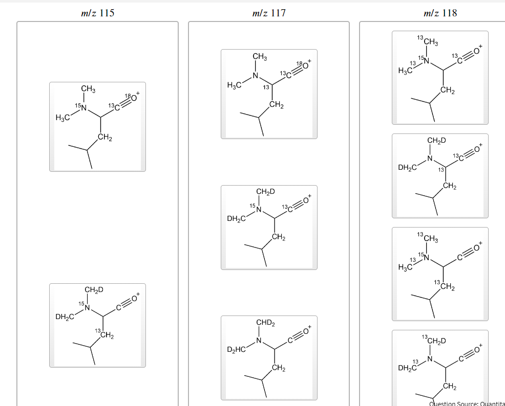 The published set of mass tags with the general | Chegg.com