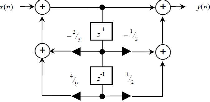 Solved Solve for the zero-input, zero-state responses, and | Chegg.com