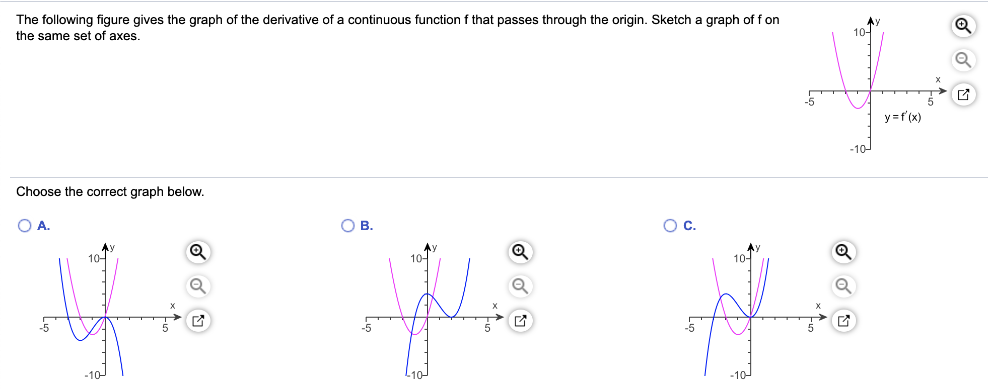 Solved The following figure gives the graph of the | Chegg.com