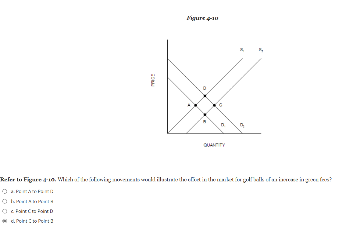 Solved Figure 4 1o Refer To Figure 4 10 Which Of The