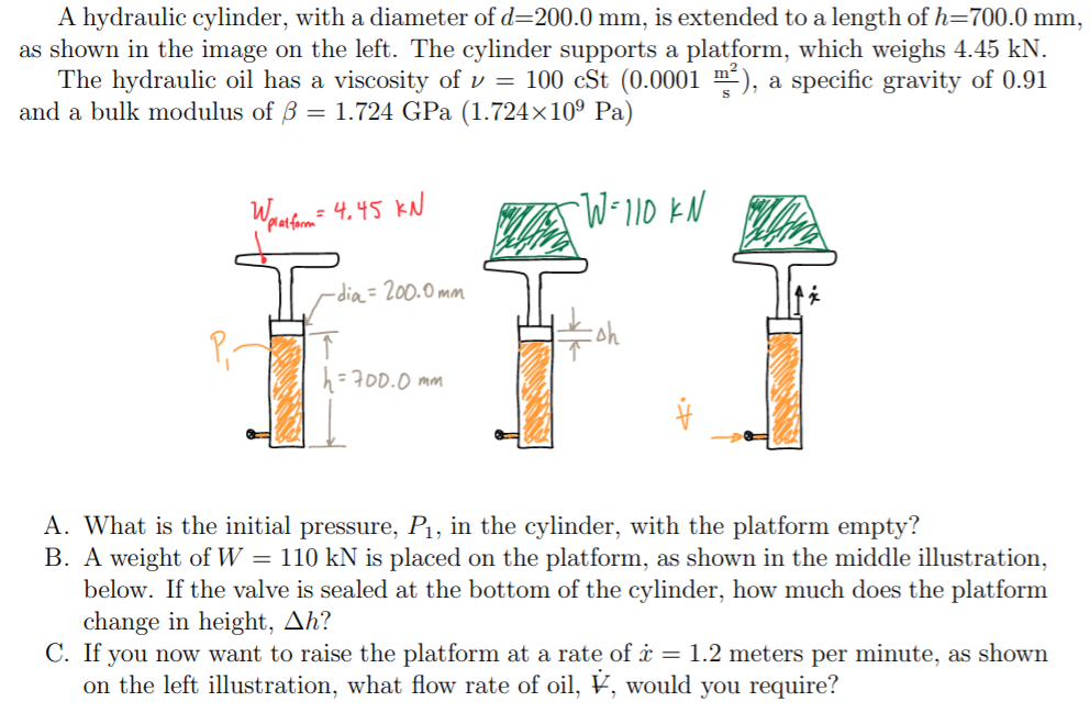 Solved A hydraulic cylinder, with a diameter of d=200.0 mm, | Chegg.com