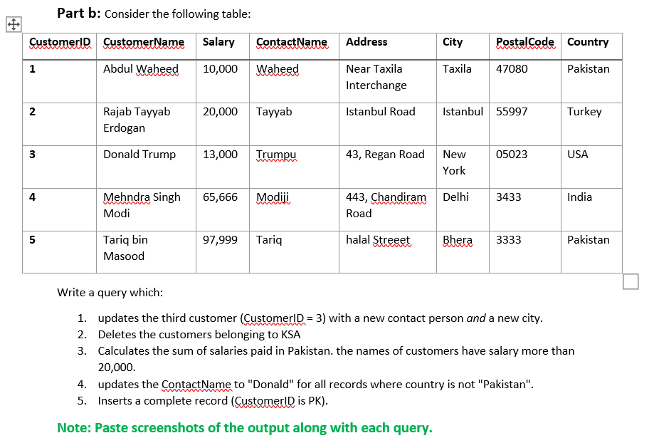 Solved Part b: Consider the following table: + Customerld | Chegg.com