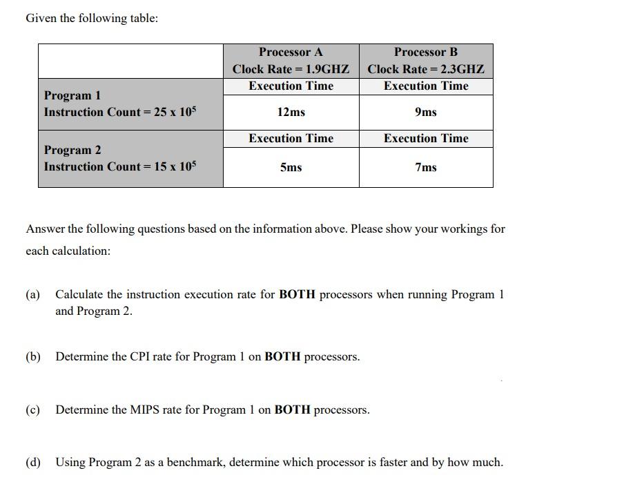 Solved Given the following table: Processor A Clock Rate = | Chegg.com