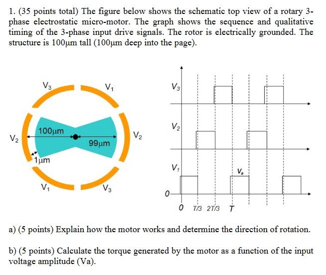 Solved 1. (35 points total) The figure below shows the | Chegg.com