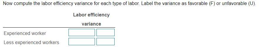 Now compute the labor efficiency variance for each | Chegg.com