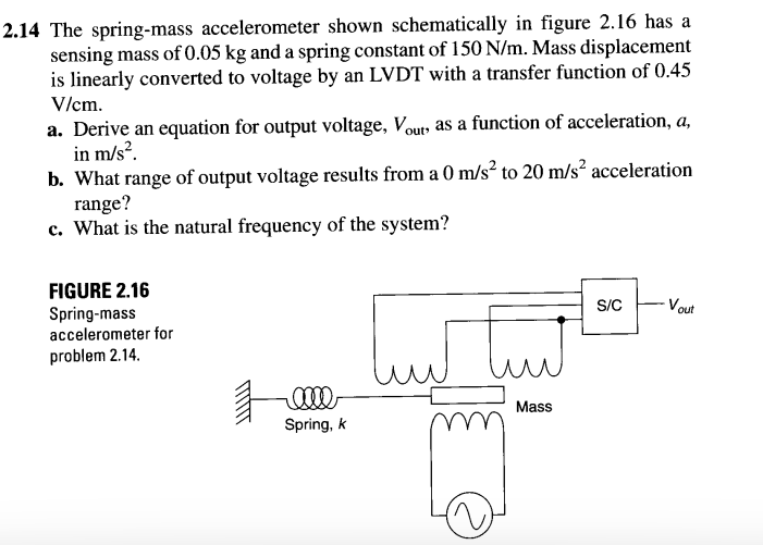 Solved 14 The spring-mass accelerometer shown schematically | Chegg.com