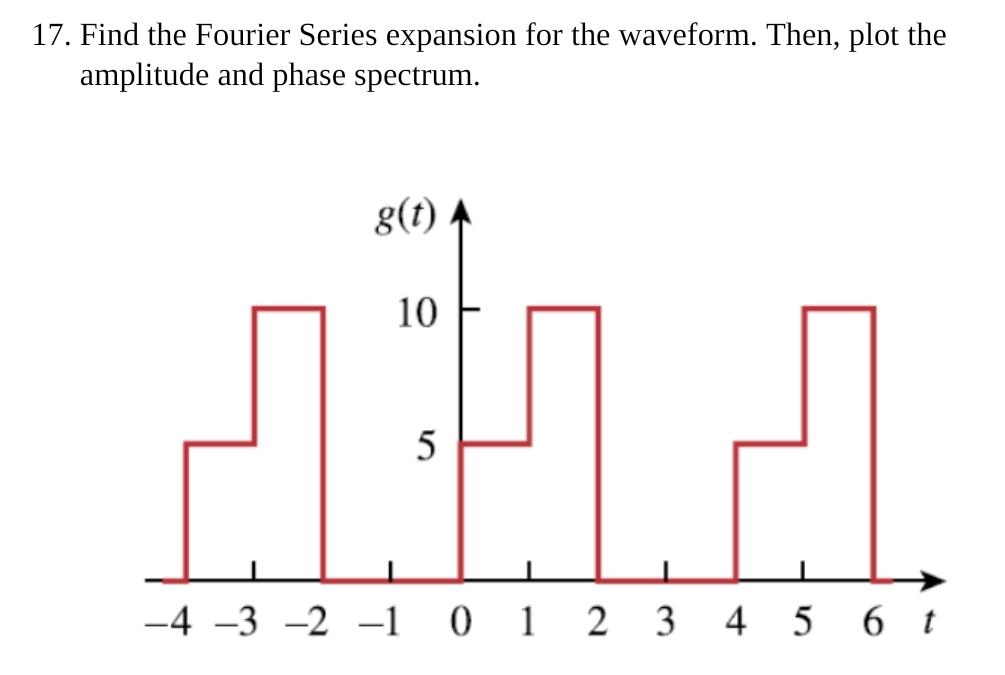 Solved 17. Find the Fourier Series expansion for the | Chegg.com