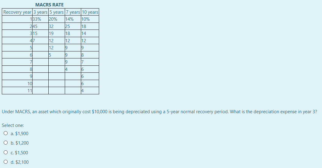 Solved MACRS RATE Recovery year 3 years 5 years 7 years 10 | Chegg.com