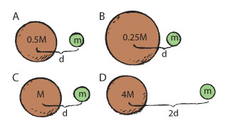 Solved The planet and its moon gravitationally attract each | Chegg.com