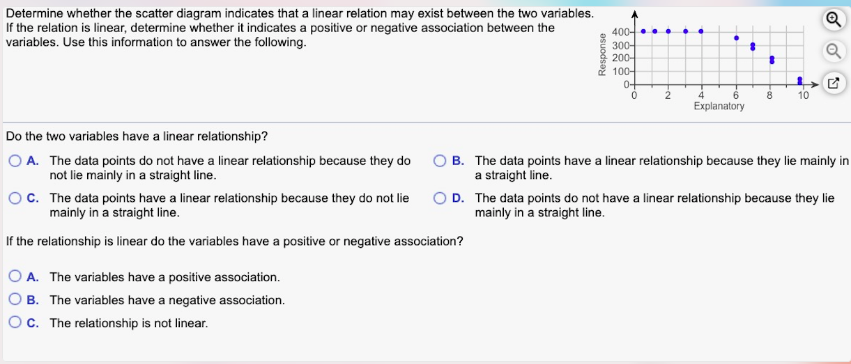 Solved Determine whether the scatter diagram indicates that | Chegg.com