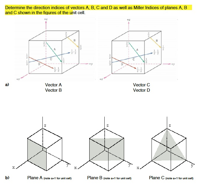Solved Determine the direction indices of vectors A, B, C | Chegg.com