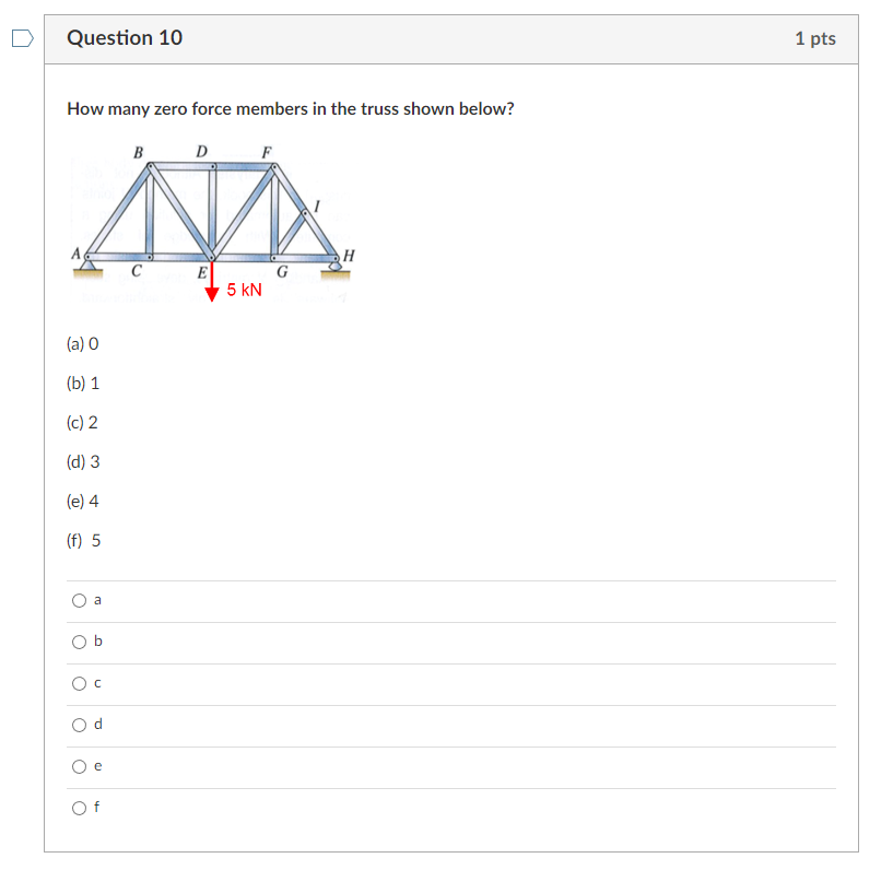 Solved Question 10 1 pts How many zero force members in the | Chegg.com