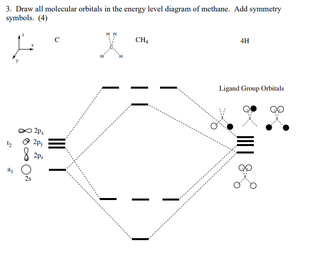 Solved 3. Draw all molecular orbitals in the energy level | Chegg.com