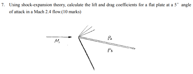 Solved 7. Using shock-expansion theory, calculate the lift | Chegg.com