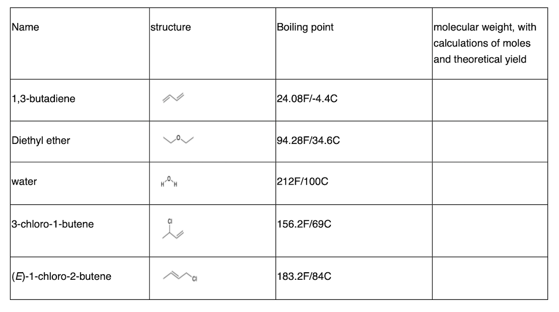 Solved Name structure Boiling point molecular weight, with | Chegg.com