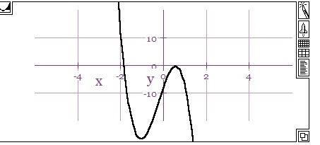 Solved Analyze the following mystery graph, and determine | Chegg.com