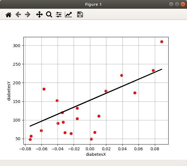 Solved Previous data: import matplotlib.pyplot as plt import | Chegg.com