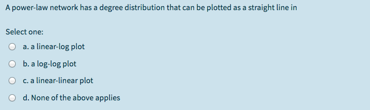 Solved A power-law network has a degree distribution that | Chegg.com