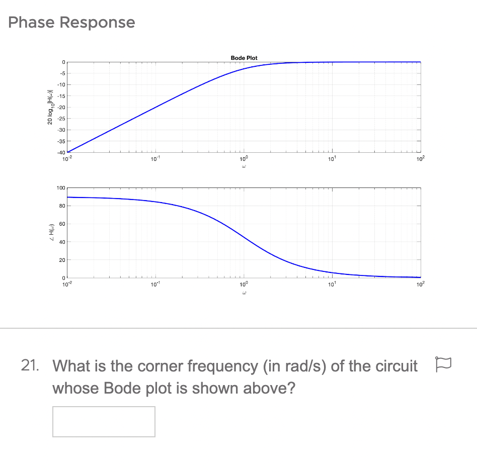 Solved Phase Response 21. What is the corner frequency (in | Chegg.com