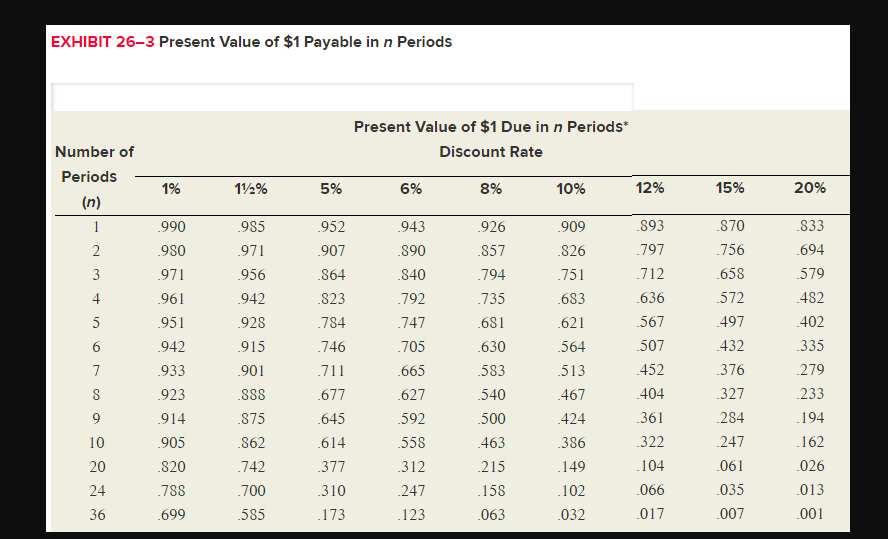 Solved Using the tables in Exhibits 26-3 and 26-4, determine | Chegg.com