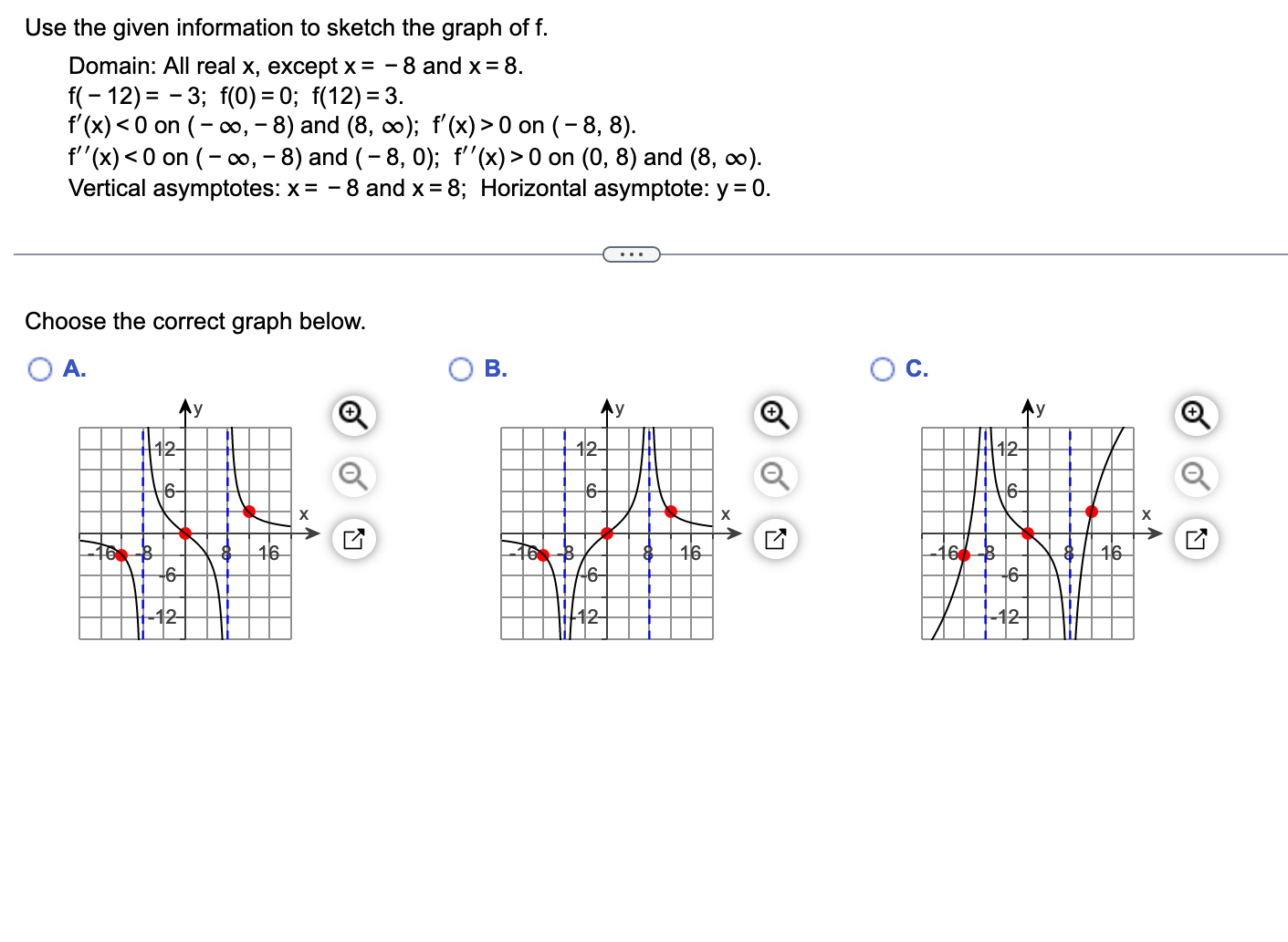 Solved Use the given information to sketch the graph of f. | Chegg.com