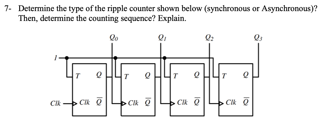 Solved 7- Determine the type of the ripple counter shown | Chegg.com