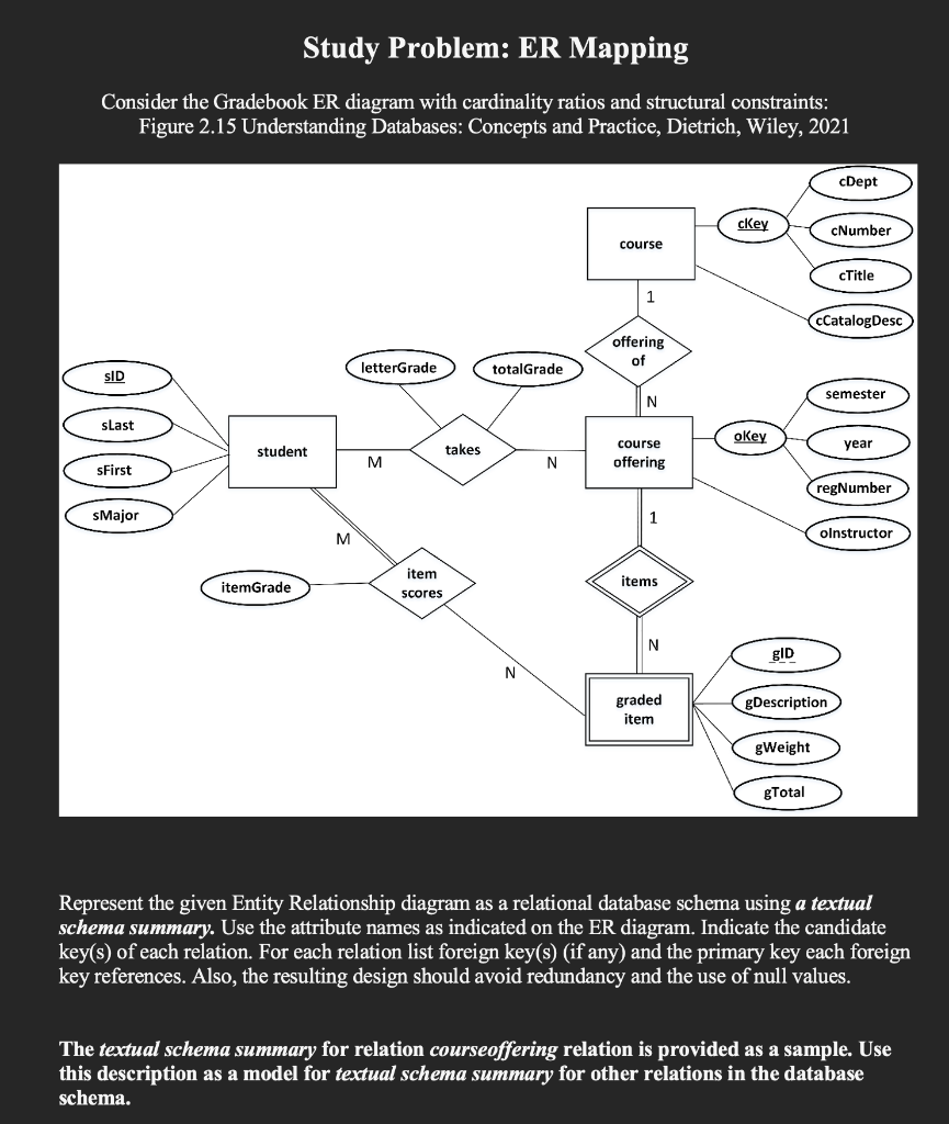 Solved Consider the Gradebook ER diagram with cardinality | Chegg.com